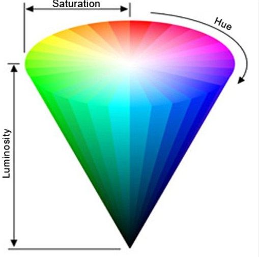 Multi-Dimensional Colour Space using Machine Learning – Aaryaa Kamdar