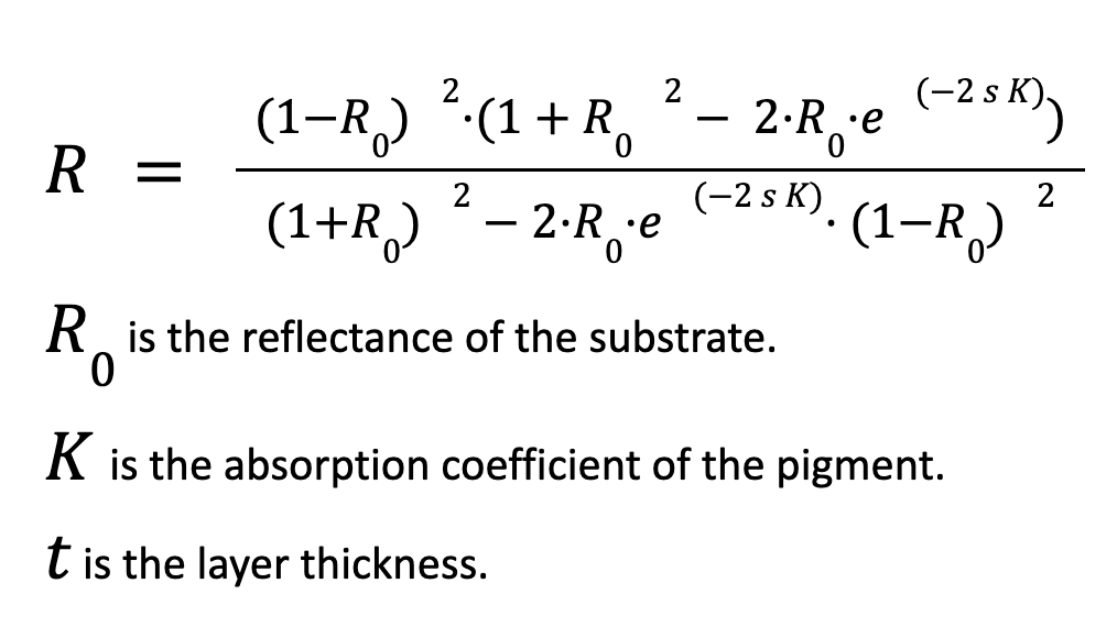 Multi-Dimensional Colour Space using Machine Learning – Aaryaa Kamdar